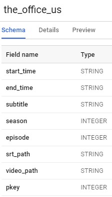Chatbot for your favorite GIFs